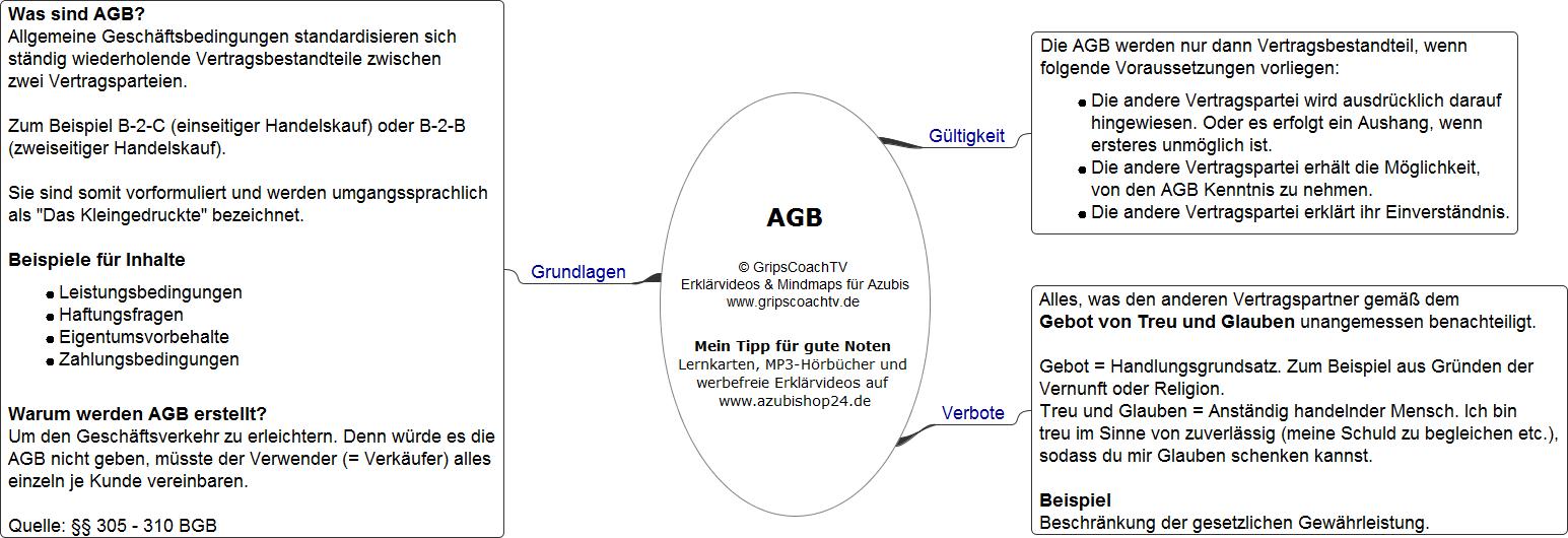 AGB (Allgemeine Geschäftsbedingungen) einfach erklärt – GripsCoachTV ...