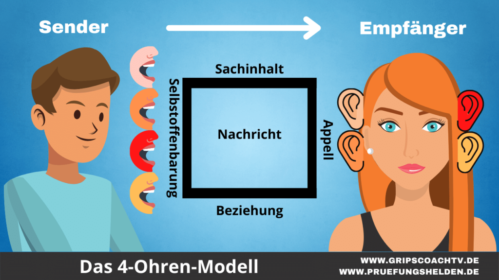 4-Ohren-Modell nach Schulz von Thun ⋆ GripsCoachTV